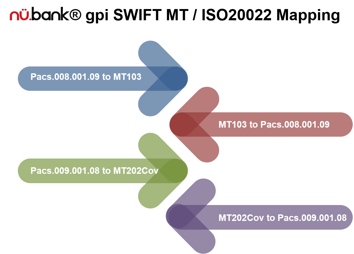 SWIFT GPI v2.0 – Turnkey Systems