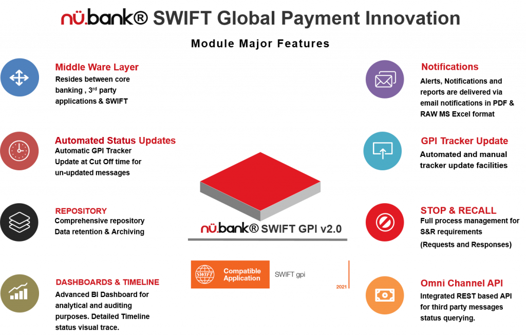 SWIFT GPI v2.0 – Turnkey Systems